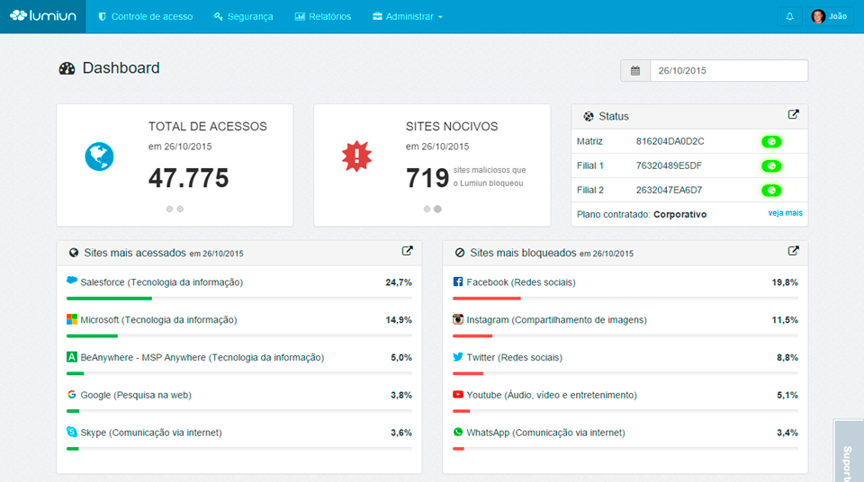 Internet access management and control for small and medium-sized ...