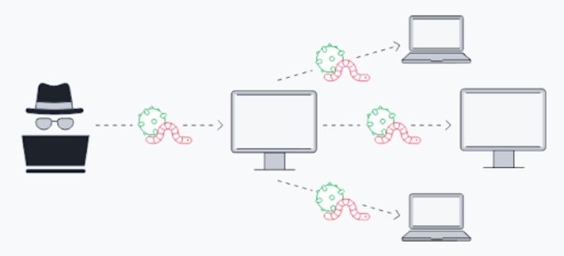 Como proteger seu negócio contra malware: Dicas e Estratégias Essenciais