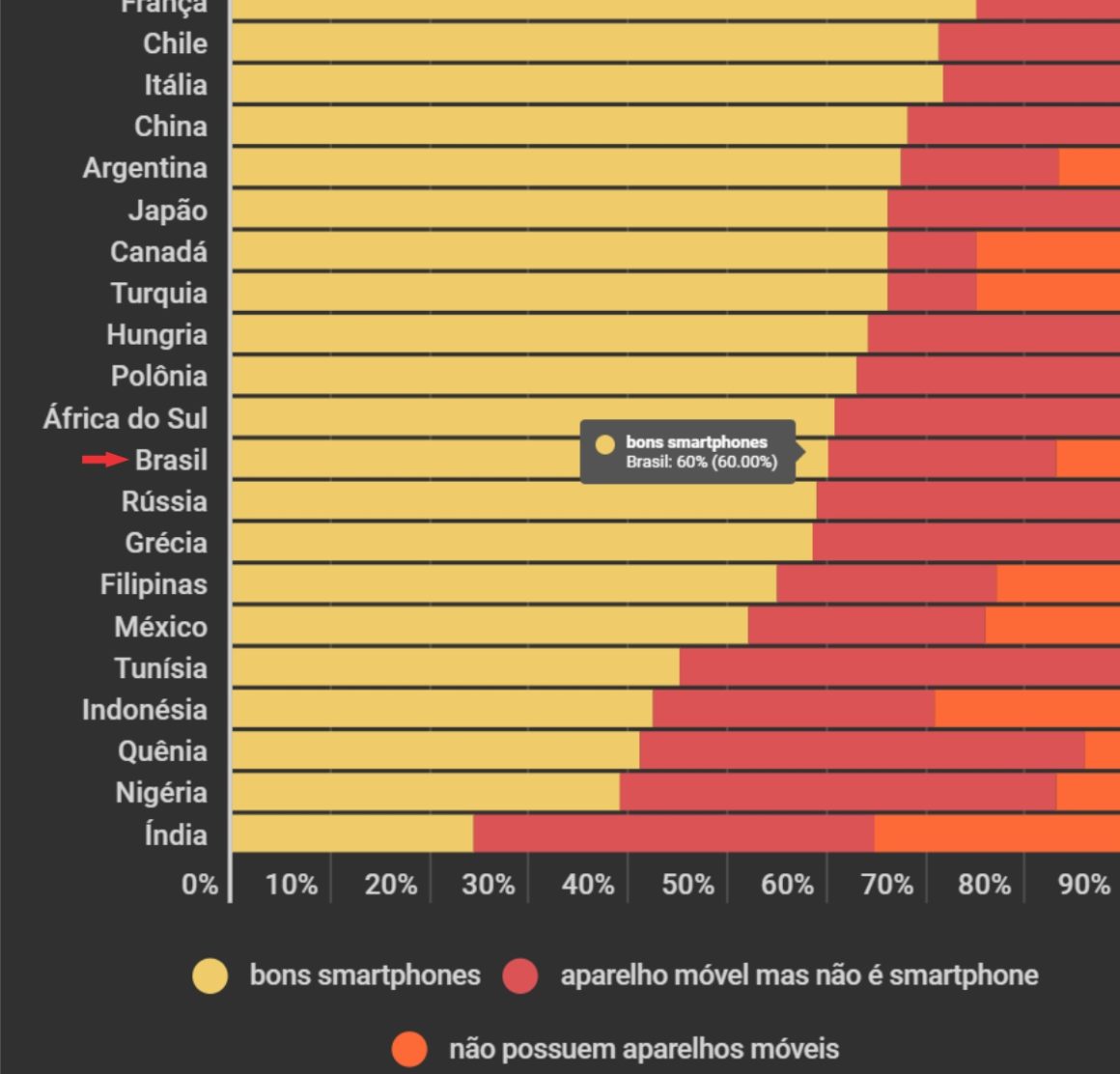 O que é segurança na internet e por que é importante? | Lumiun Blog
